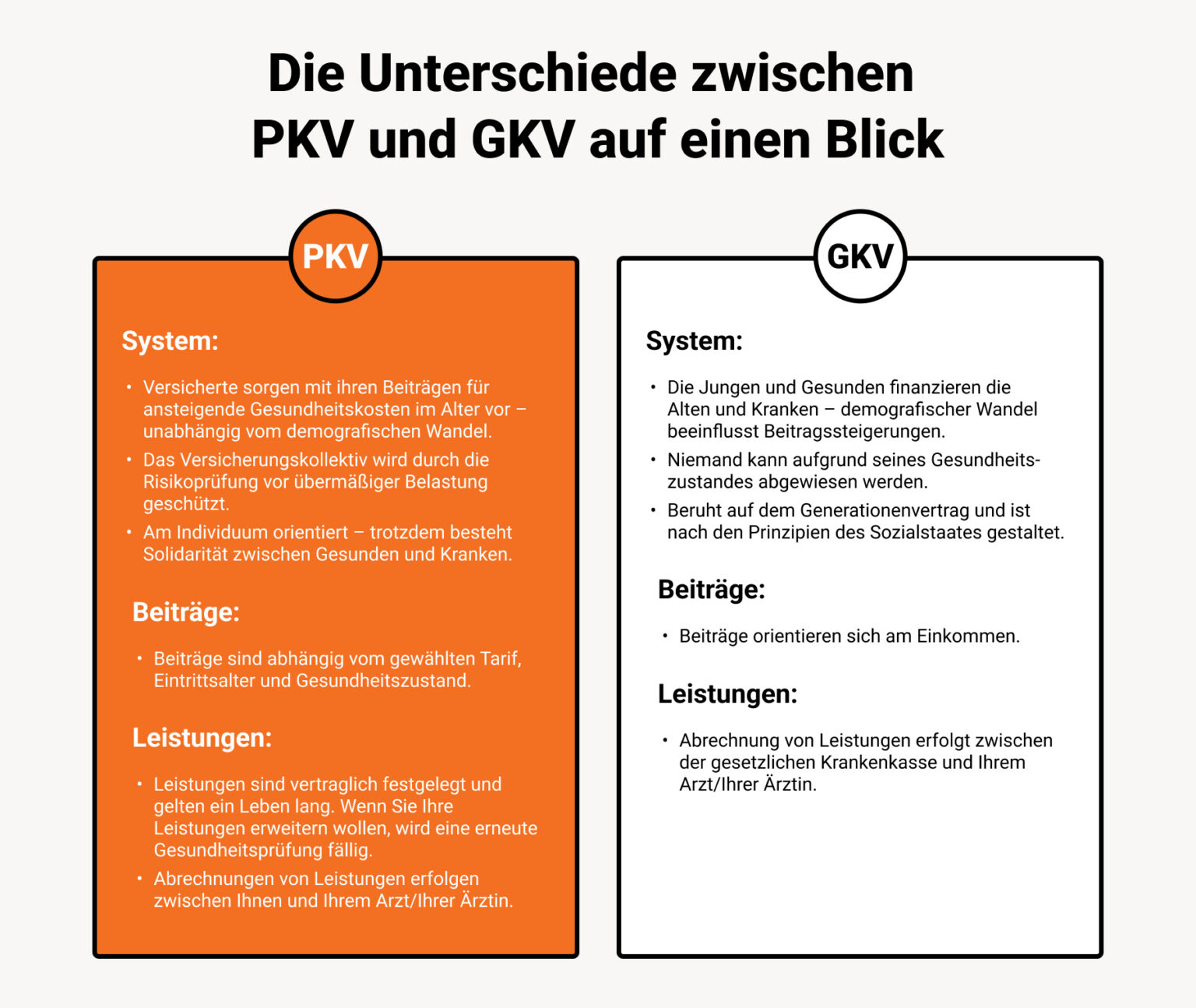 PKV oder GKV: Privat oder gesetzlich versichern?