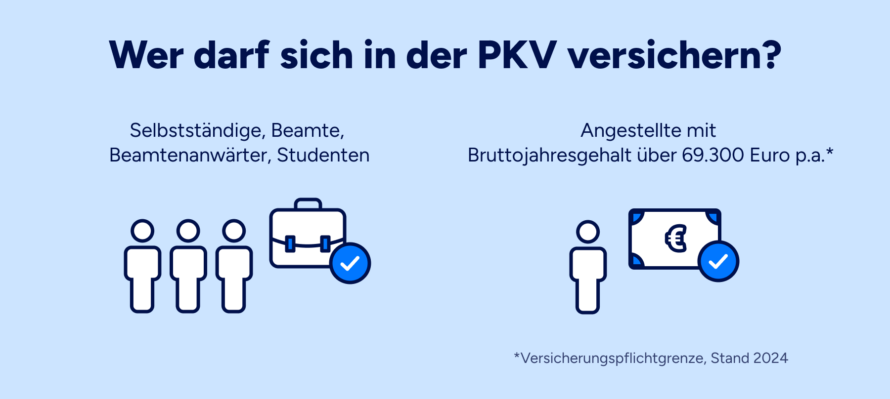Voraussetzungen Private Krankenversicherung